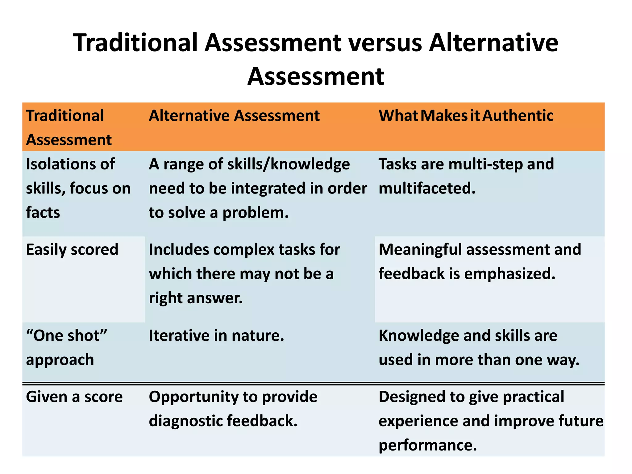Alternative Assessment (Module 1).pptx