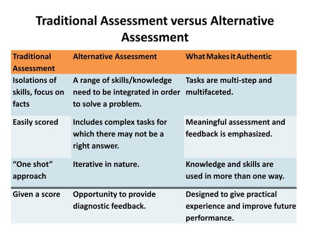 Alternative Assessment (Module 1).pptx | Educational Assessment | Education