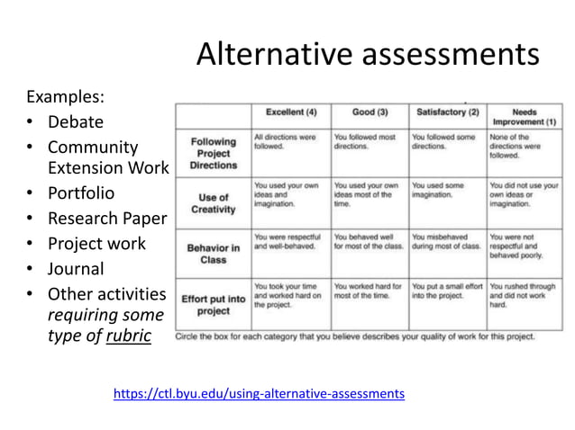 Alternative Assessment (Module 1).pptx | Educational Assessment | Education