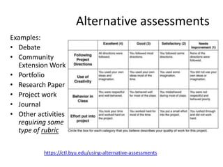 Alternative Assessment (Module 1).pptx
