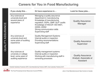 Alternative Careers in Food Processing | PPT