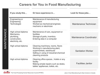 Alternative Careers in Food Processing | PPT
