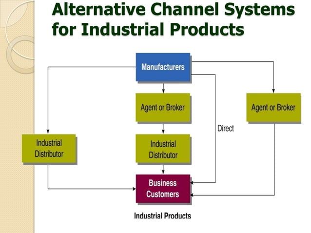 Alternative channels | PPT