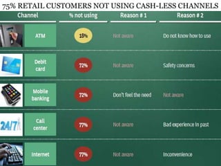 Alternative channels of banking | PPTX