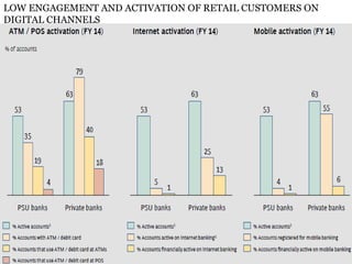 Alternative channels of banking | PPTX