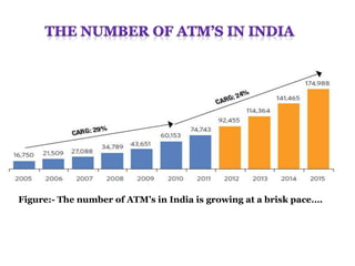 Alternative channels of banking | PPTX