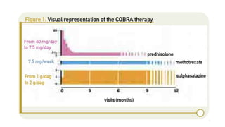 Alternative combinations 2021( f ) | PPT