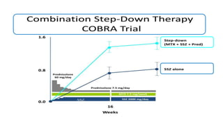 Alternative combinations 2021( f ) | PPT