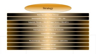 Alternative combinations 2021( f ) | PPT