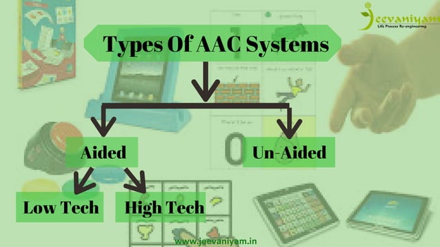 All About Alternative Communication Methods | PDF