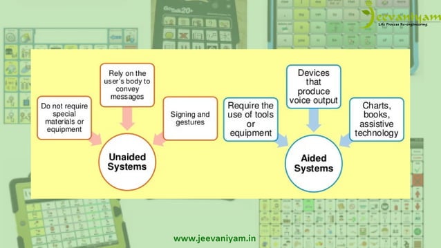 All About Alternative Communication Methods | PDF