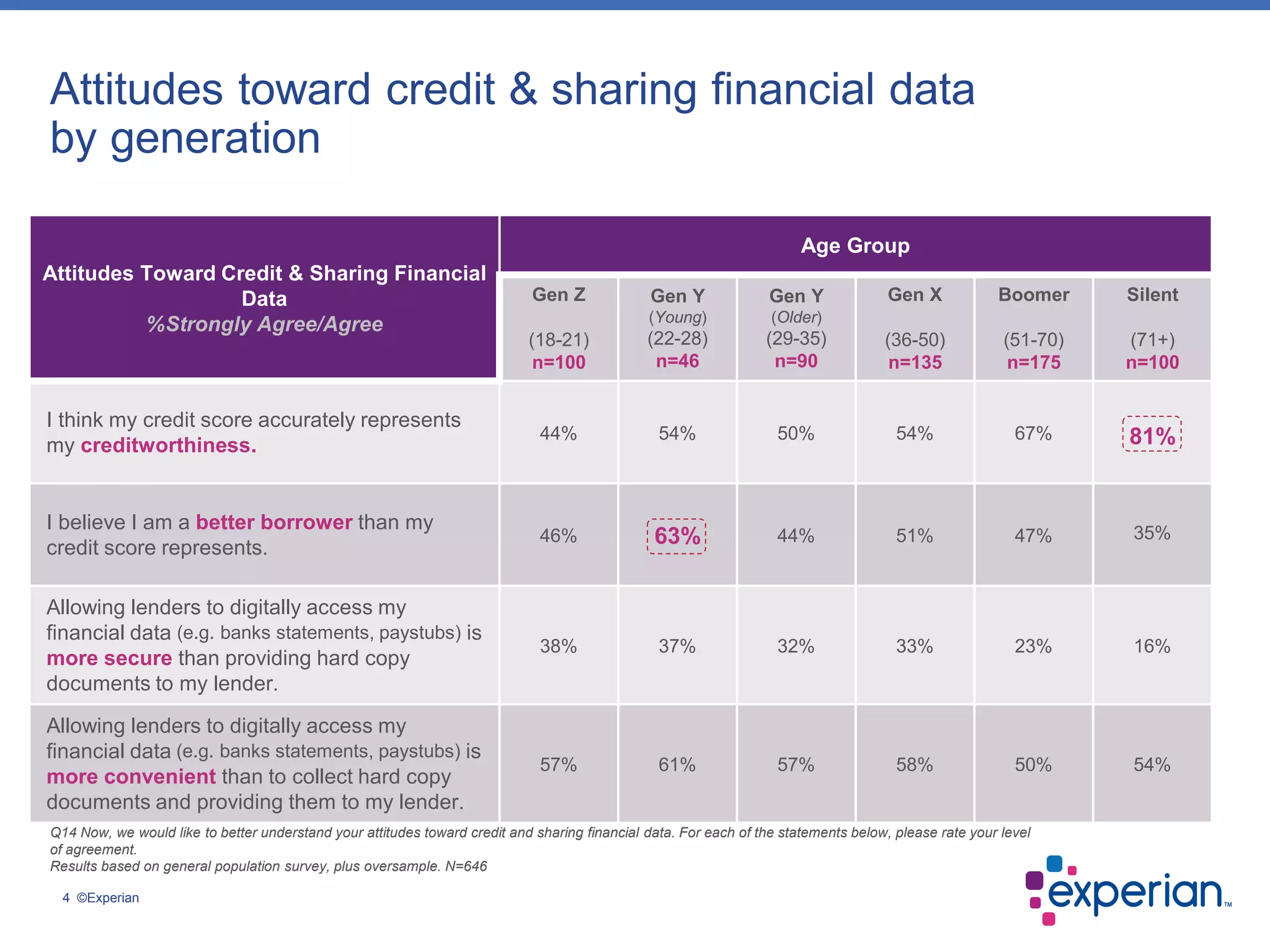 How do consumers feel about alternative credit data? | PDF