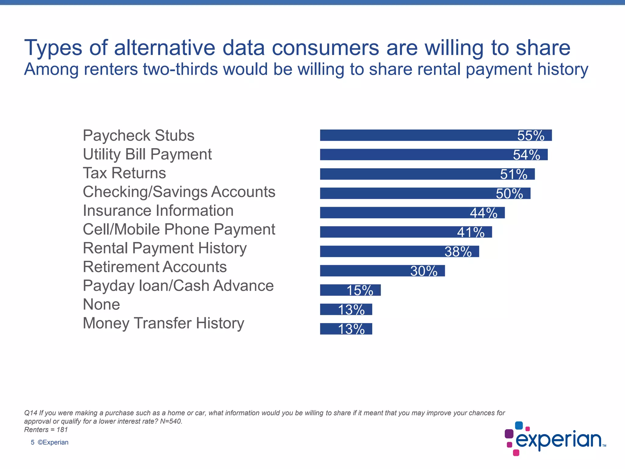 How do consumers feel about alternative credit data? | PDF