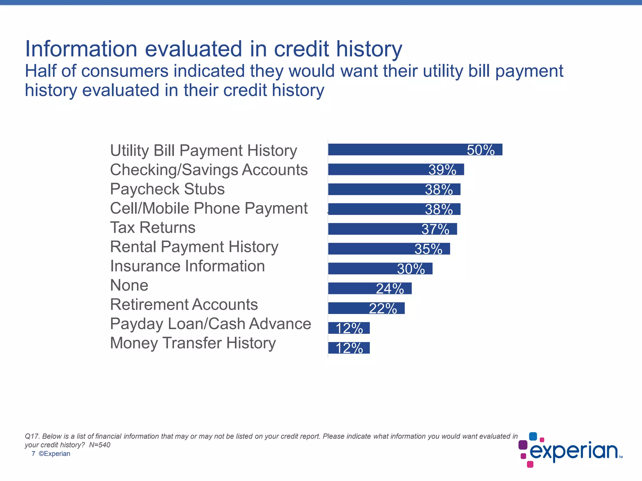 How do consumers feel about alternative credit data? | PDF