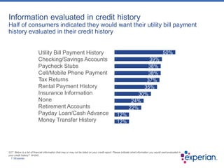 How do consumers feel about alternative credit data? | PDF