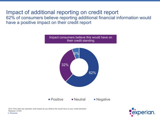 How do consumers feel about alternative credit data? | PDF