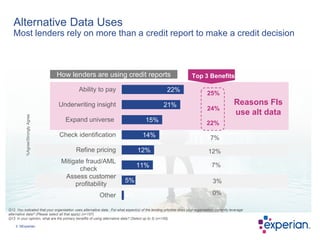 How do lenders perceive alternative credit data? | PPT