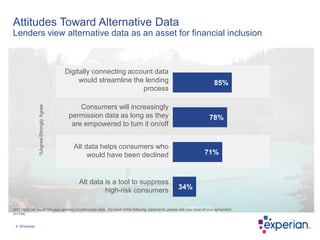 How do lenders perceive alternative credit data? | PPT