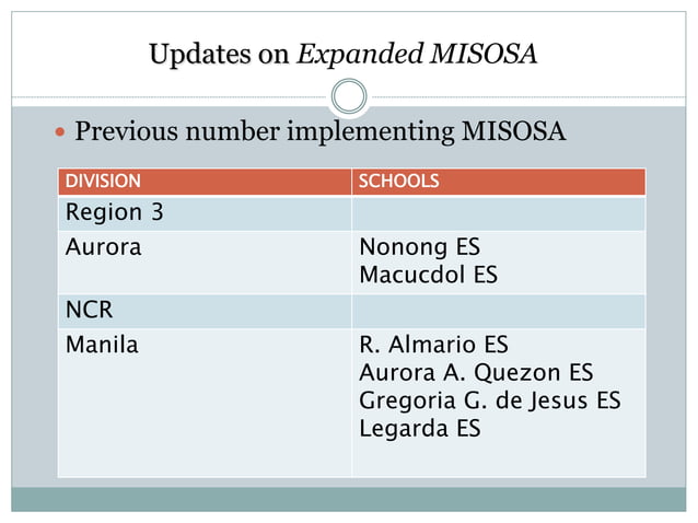 Alternative delivery modes