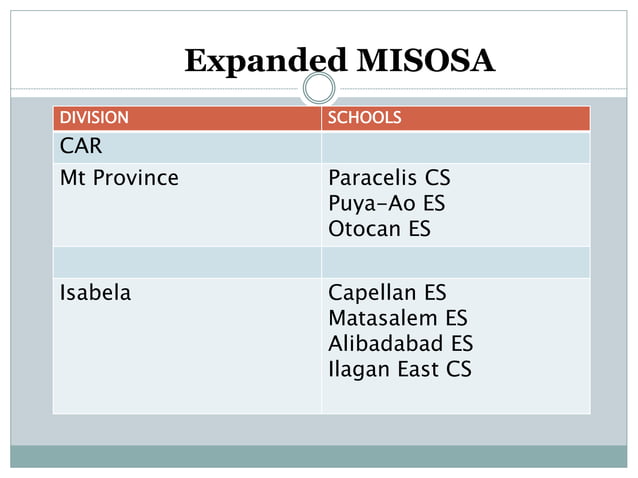 Alternative delivery modes
