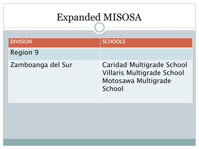 Alternative delivery modes