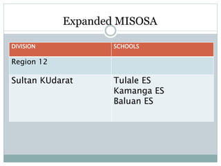 Alternative delivery modes | PPT