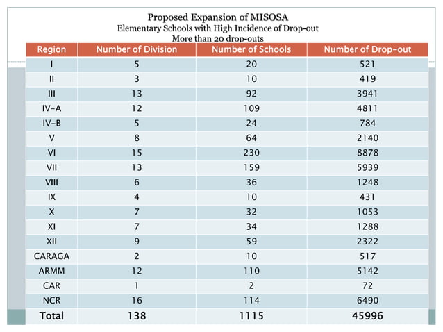 Alternative delivery modes
