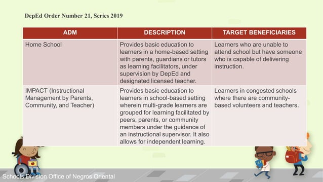 ALTERNATIVE DELIVERY MODE UPDATES.pdf | Homeschooling | Education