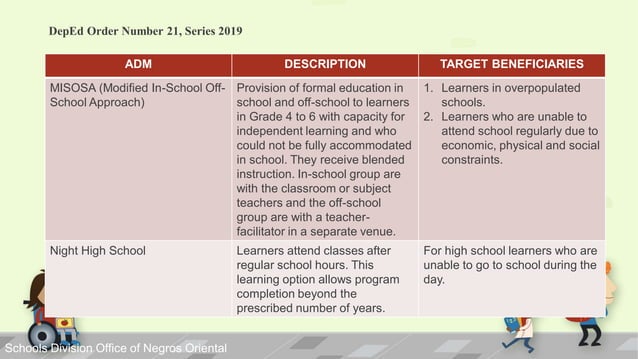 ALTERNATIVE DELIVERY MODE UPDATES.pdf | Homeschooling | Education