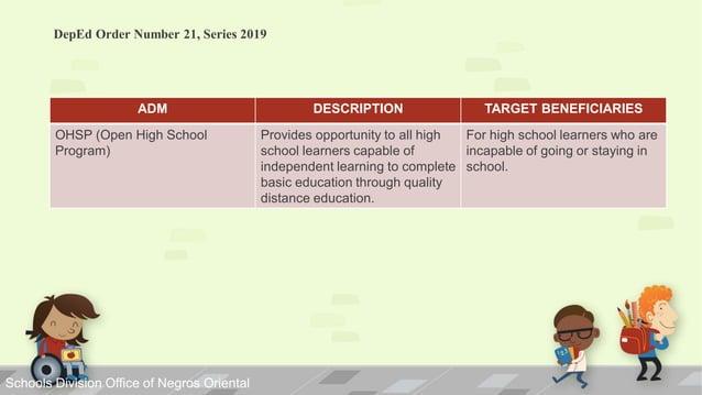 ALTERNATIVE DELIVERY MODE UPDATES.pdf | Homeschooling | Education