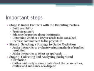ALTERNATIVE DISPUTE RESOLUTION METHODS BY ARSHAD NAWAZ KHAN | PPT