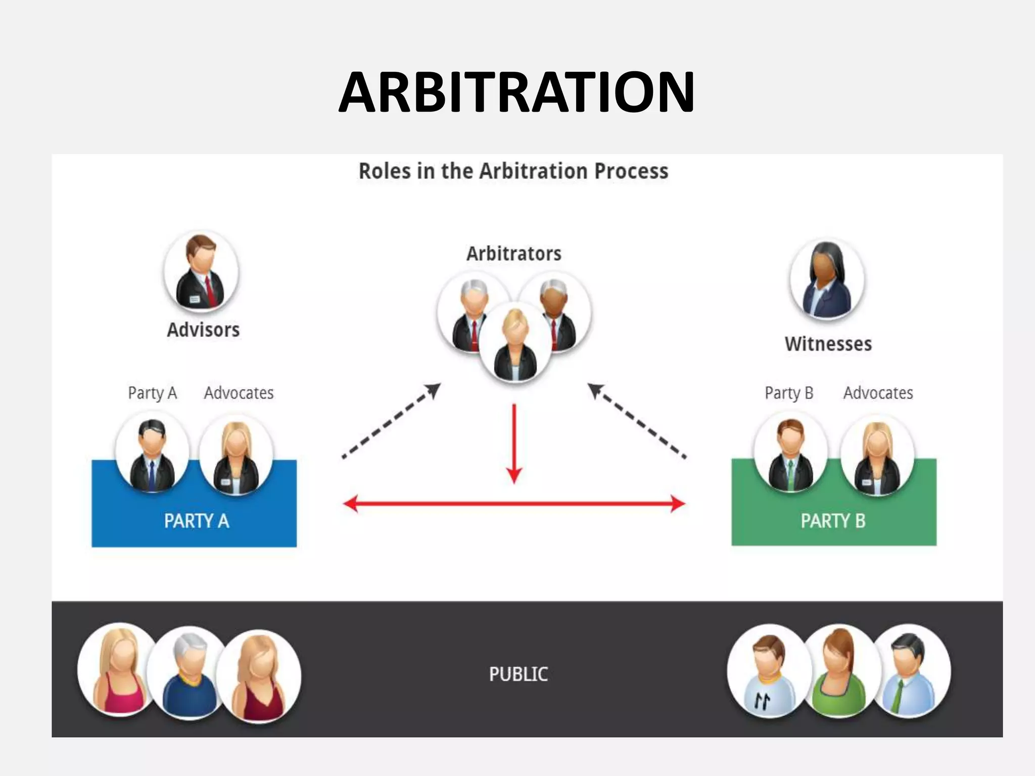 Alternative Dispute Resolution (ADR) | PPTX