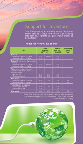 Alternative Energy Industry | PDF