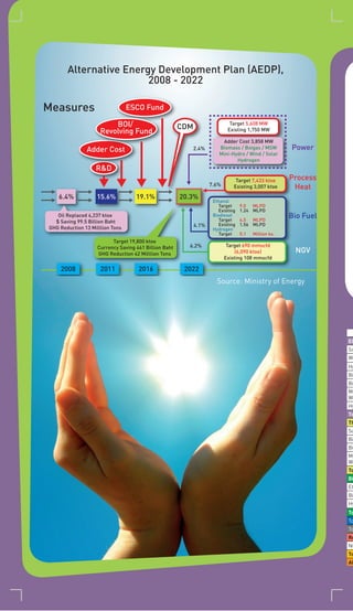 Alternative Energy Industry | PDF
