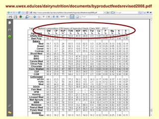 Alternative Feedstuffs for Corn and Soybean Meal- Randy Shaver | PPT