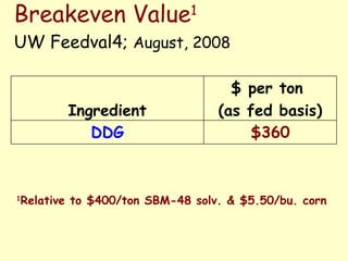 Alternative Feedstuffs for Corn and Soybean Meal- Randy Shaver | PPT