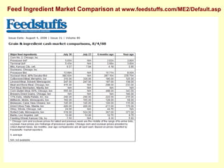 Alternative Feedstuffs for Corn and Soybean Meal- Randy Shaver | PPT
