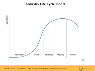 Alternative Finance Maturity Model - Nordic crowdfunding event | PPT