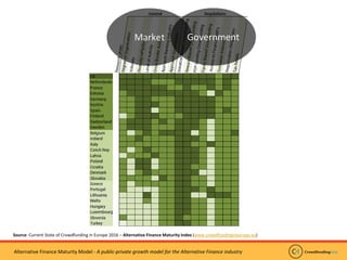 Alternative Finance Maturity Model - Nordic crowdfunding event | PPT