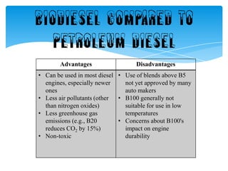 Alternative fuel | PPTX