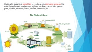 Alternative fuel - Bio Diesel | PPT
