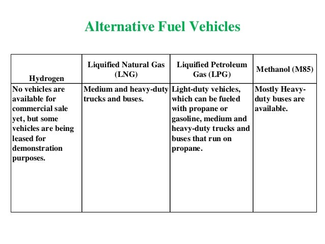 Automotive System : Alternative fuel Over View