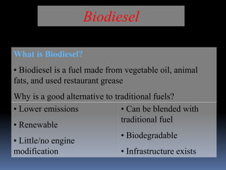 OAT- 551 Automotive System - Alternative fuel Introduction | PPTX