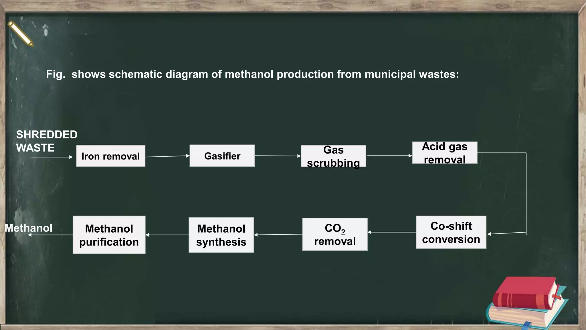 Biofuels ie ethanol and methanol | PPT
