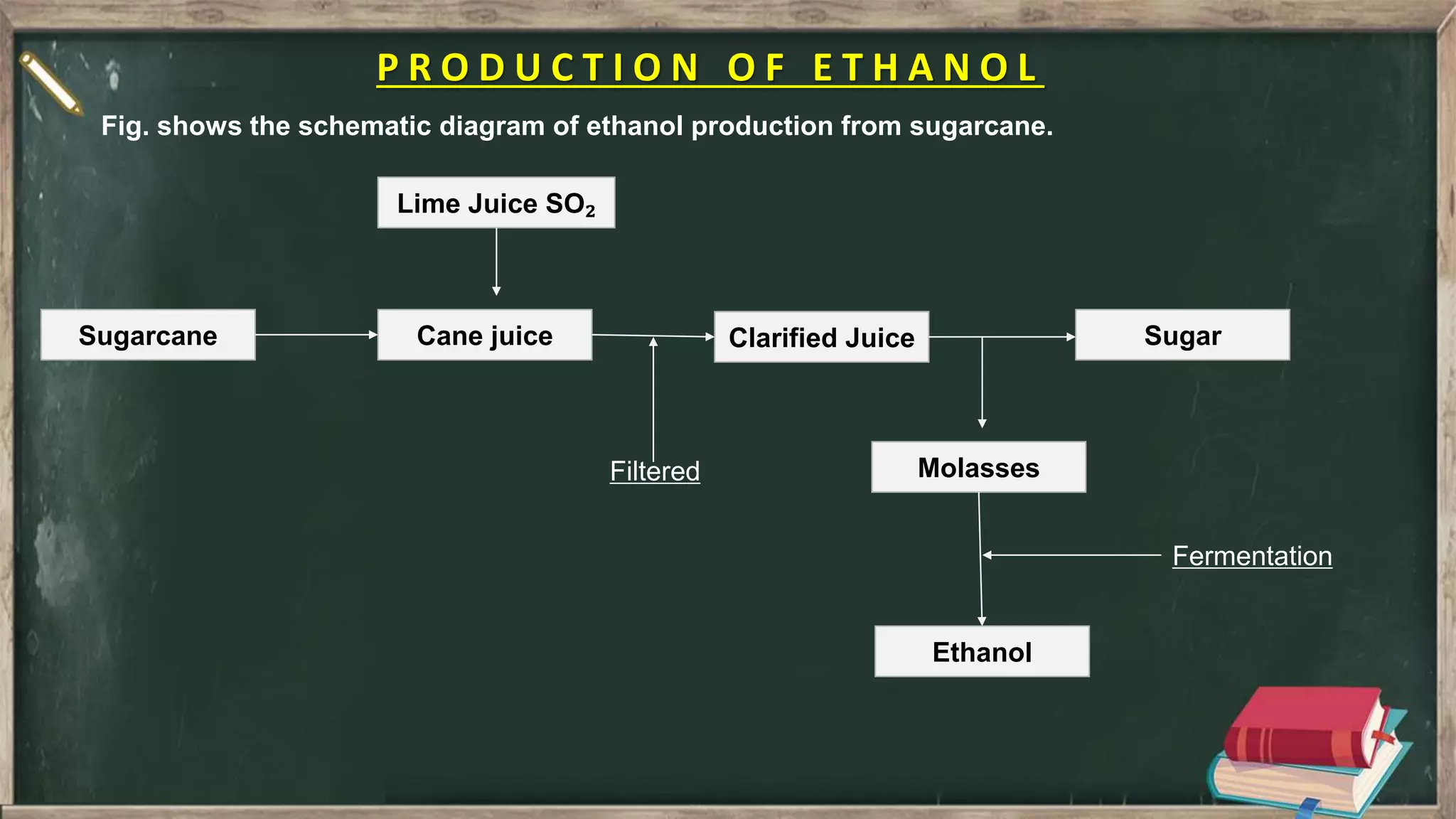 Biofuels ie ethanol and methanol | PPT