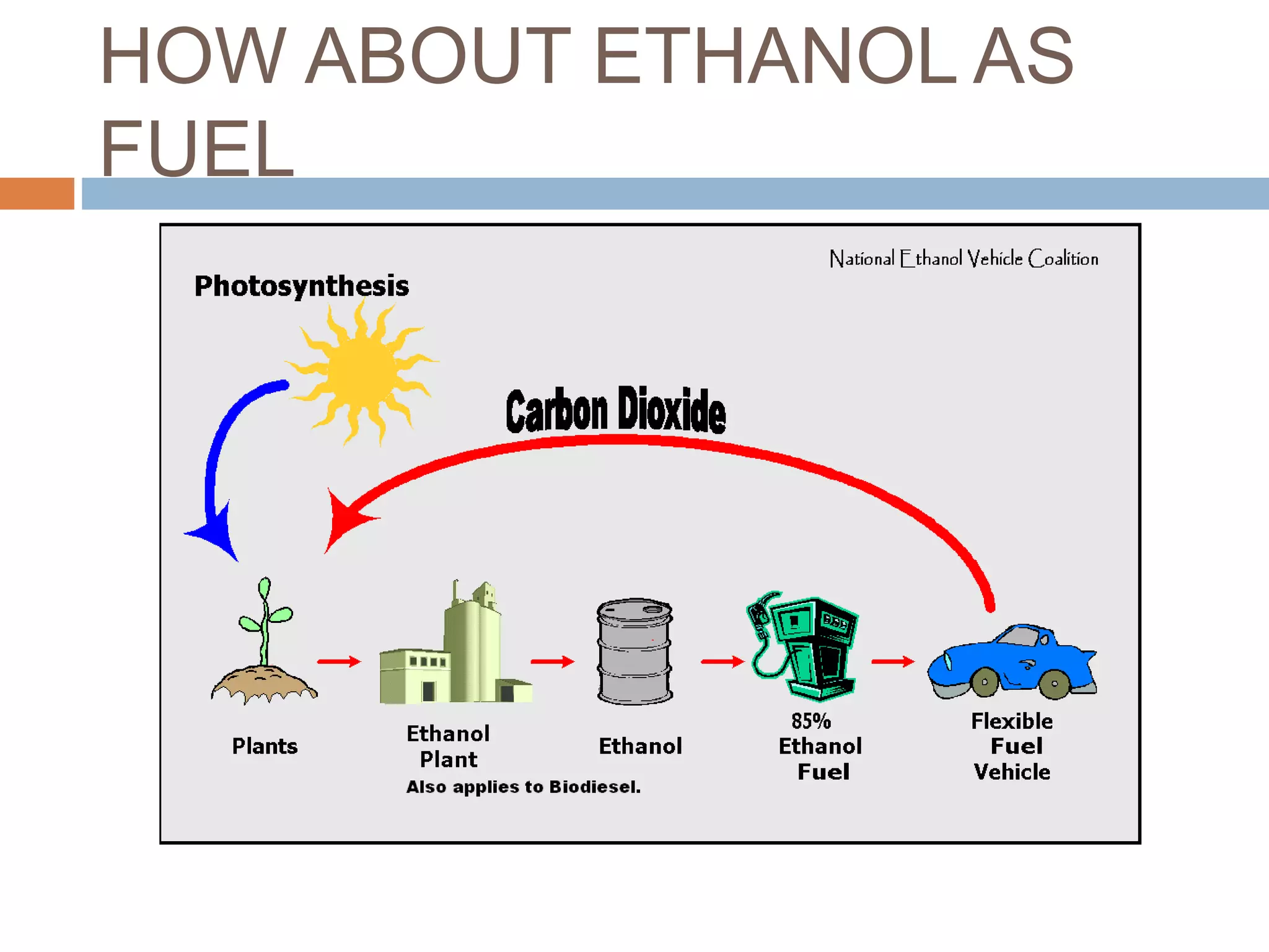 Alcohol (ethanol) as Alternative fuel for ic engine | PPTX
