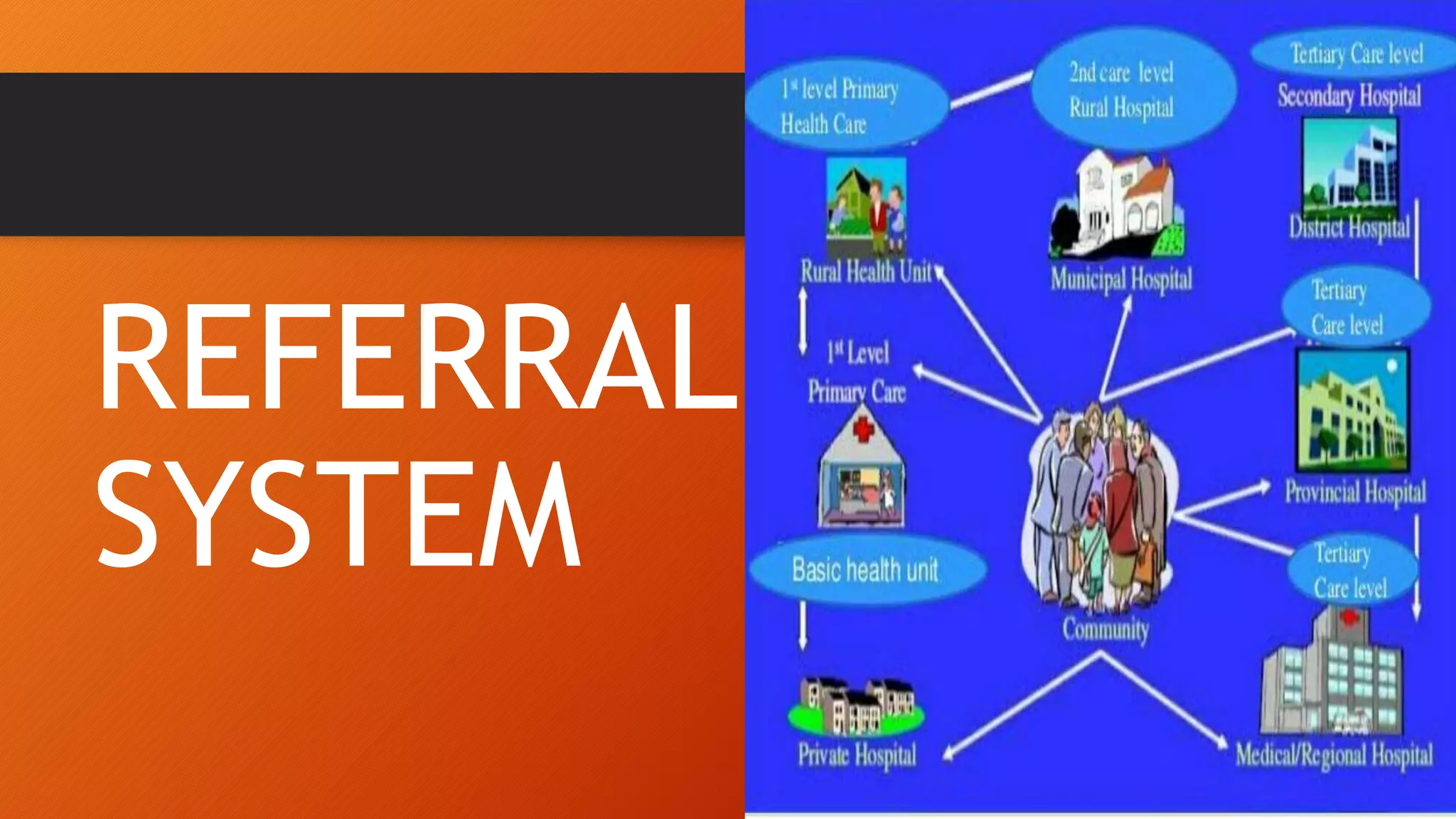 Alternative health care system and referral system, community health nursing | PPTX