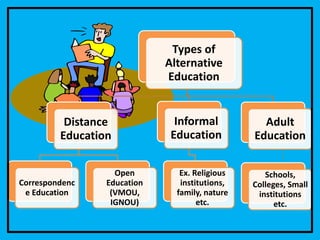 Alternative in education | PPTX