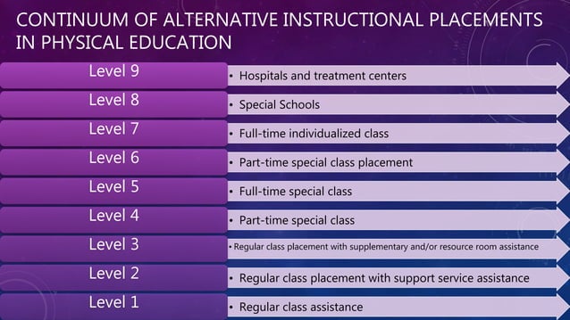 Alternative instructional placements in physical education | PPT