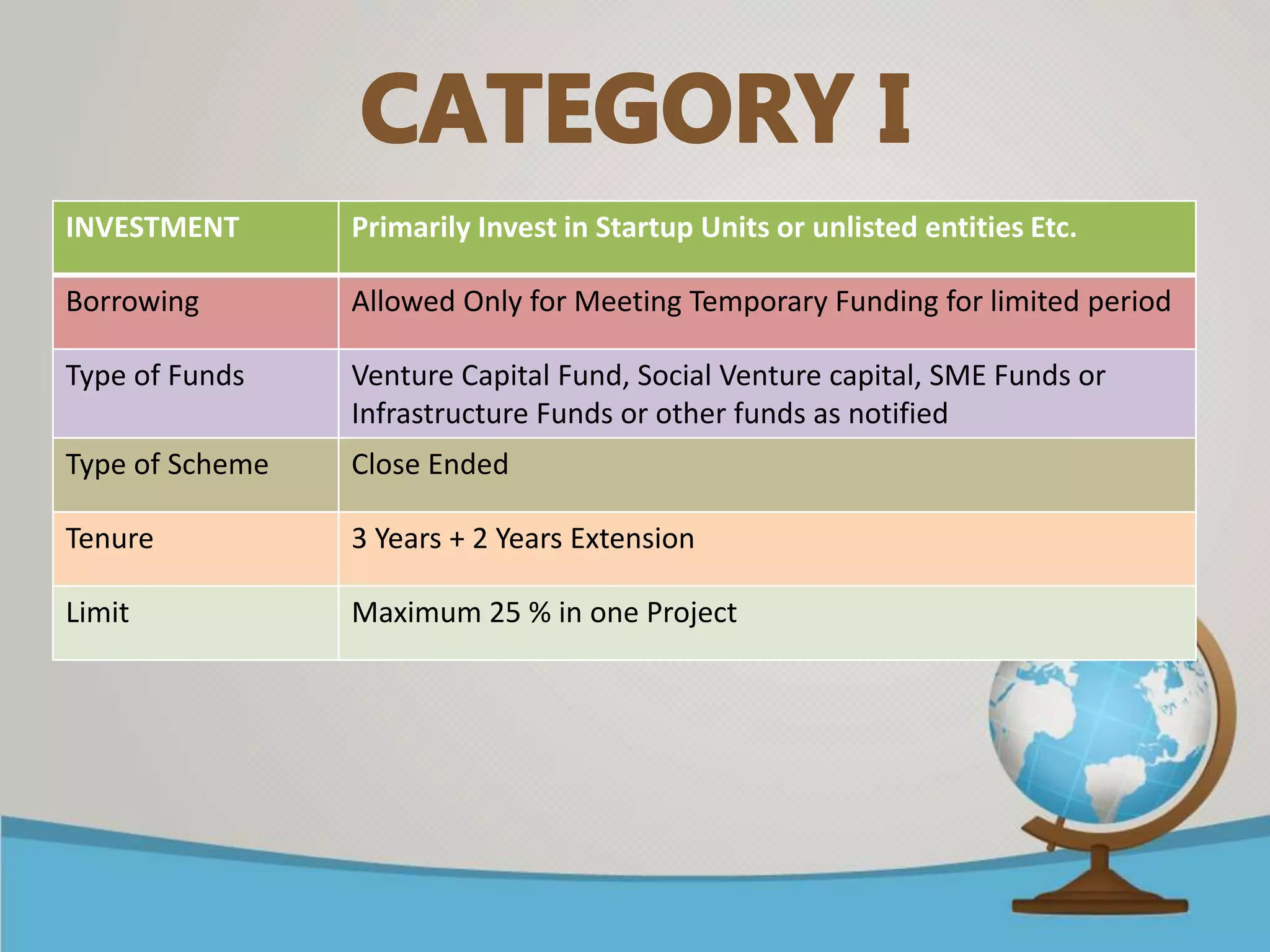 Alternative investment funds | PPTX